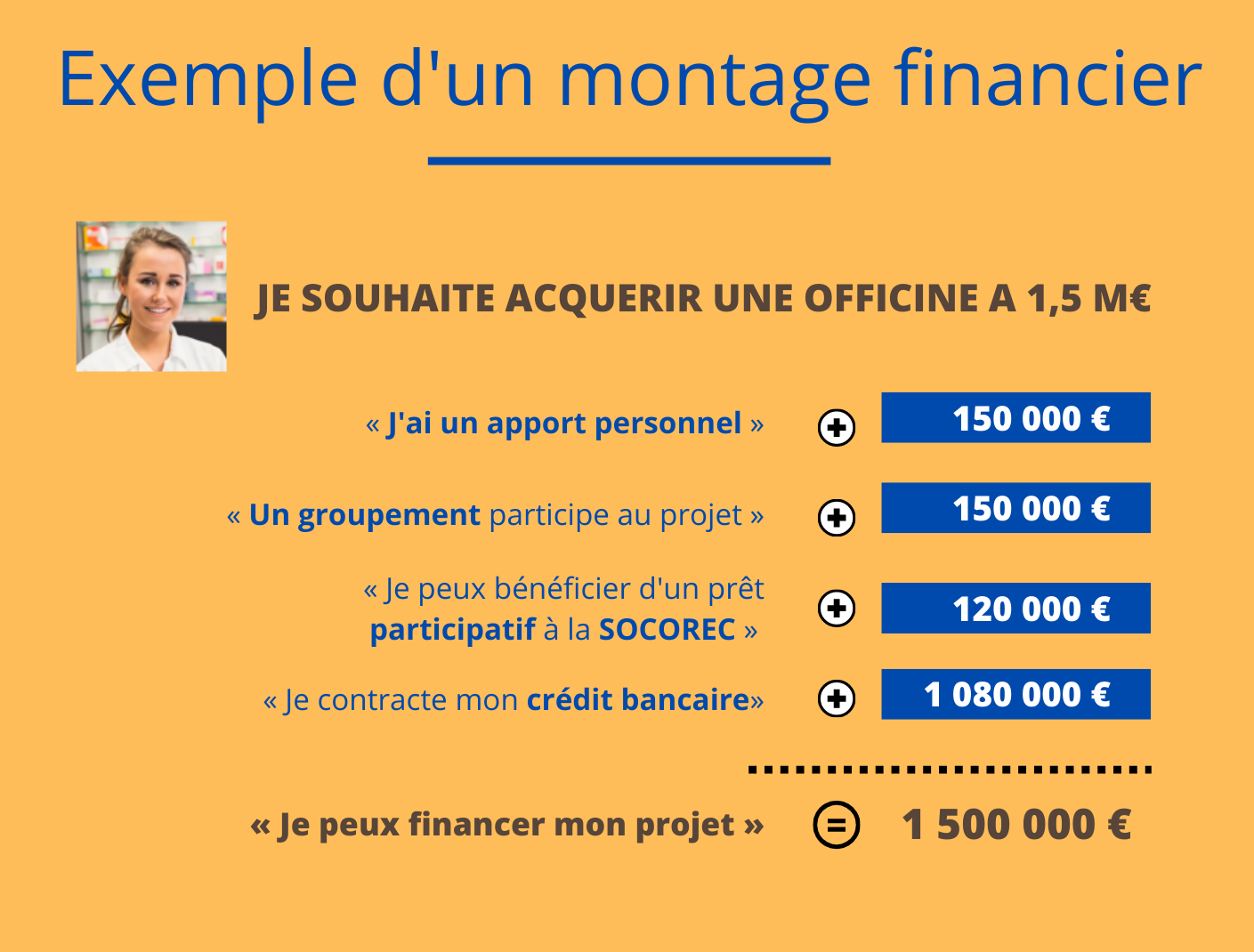 Point sur les différents boosters d’apport - MAG