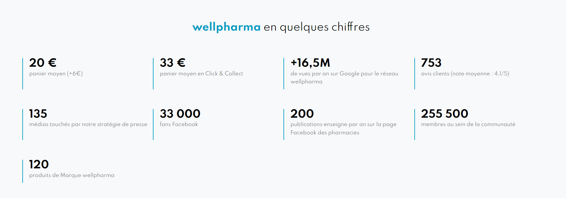 Interview wellpharma avec Cynthia Gérard, Directrice Réseau ...